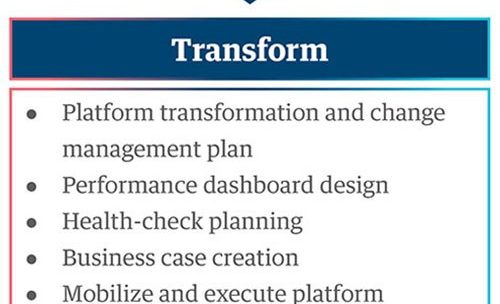 Procurement Platform Implementation Genpact