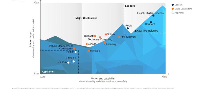 Lead with Genpact: SAP S/4HANA experts Lead with Genpact: SAP S/4HANA experts