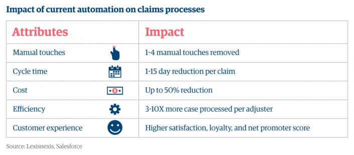 Straight through processing | Insurance automation | Genpact Straight through processing | Insurance automation | Genpact